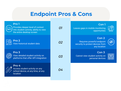 Endpoint vs. API Solutions: What’s best for your school district?