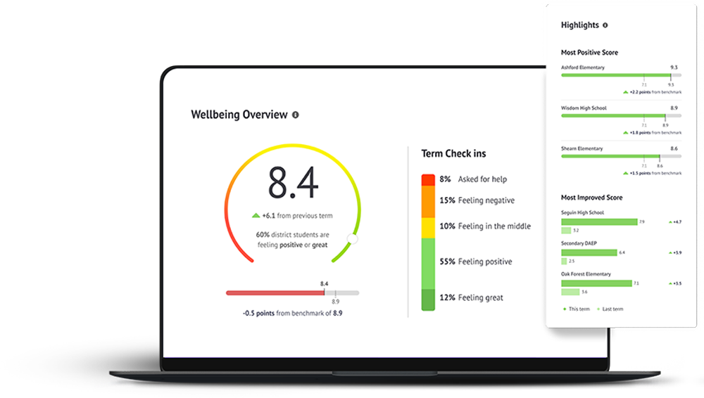 Student Wellbeing Analysis - Free wellbeing report for Linewize Pulse ...