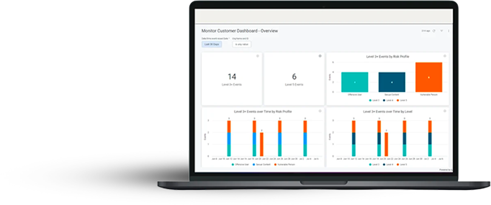 Online Monitoring Student Safety Audit | Linewize