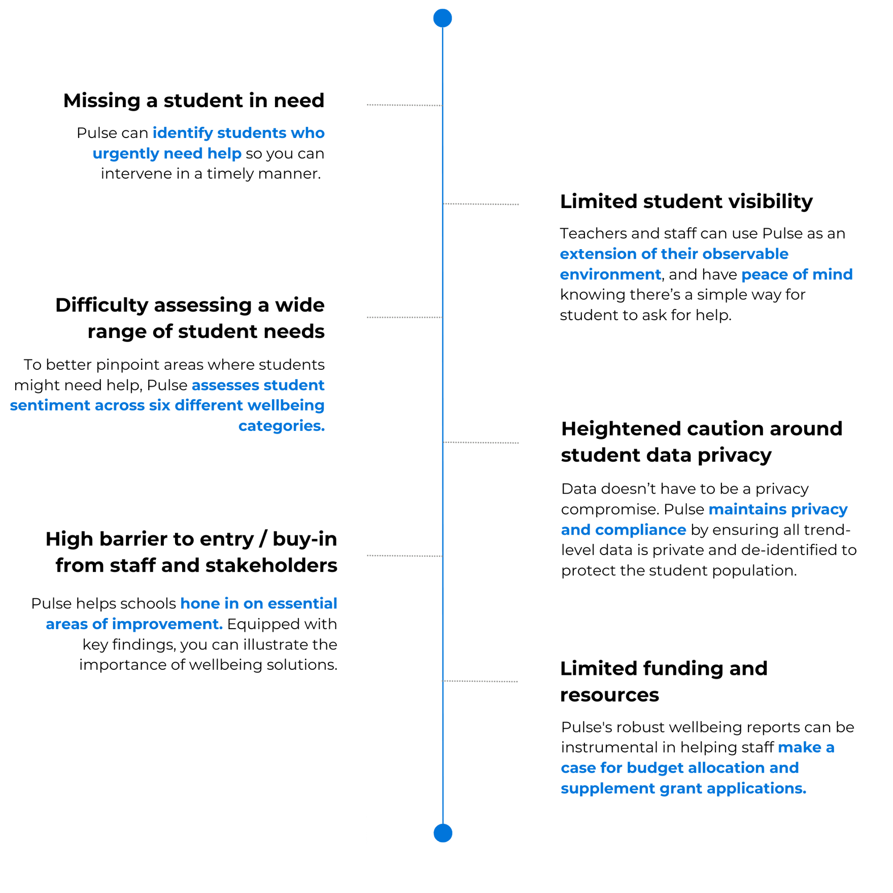 Student Wellbeing Analysis - Free wellbeing report for Linewize Pulse