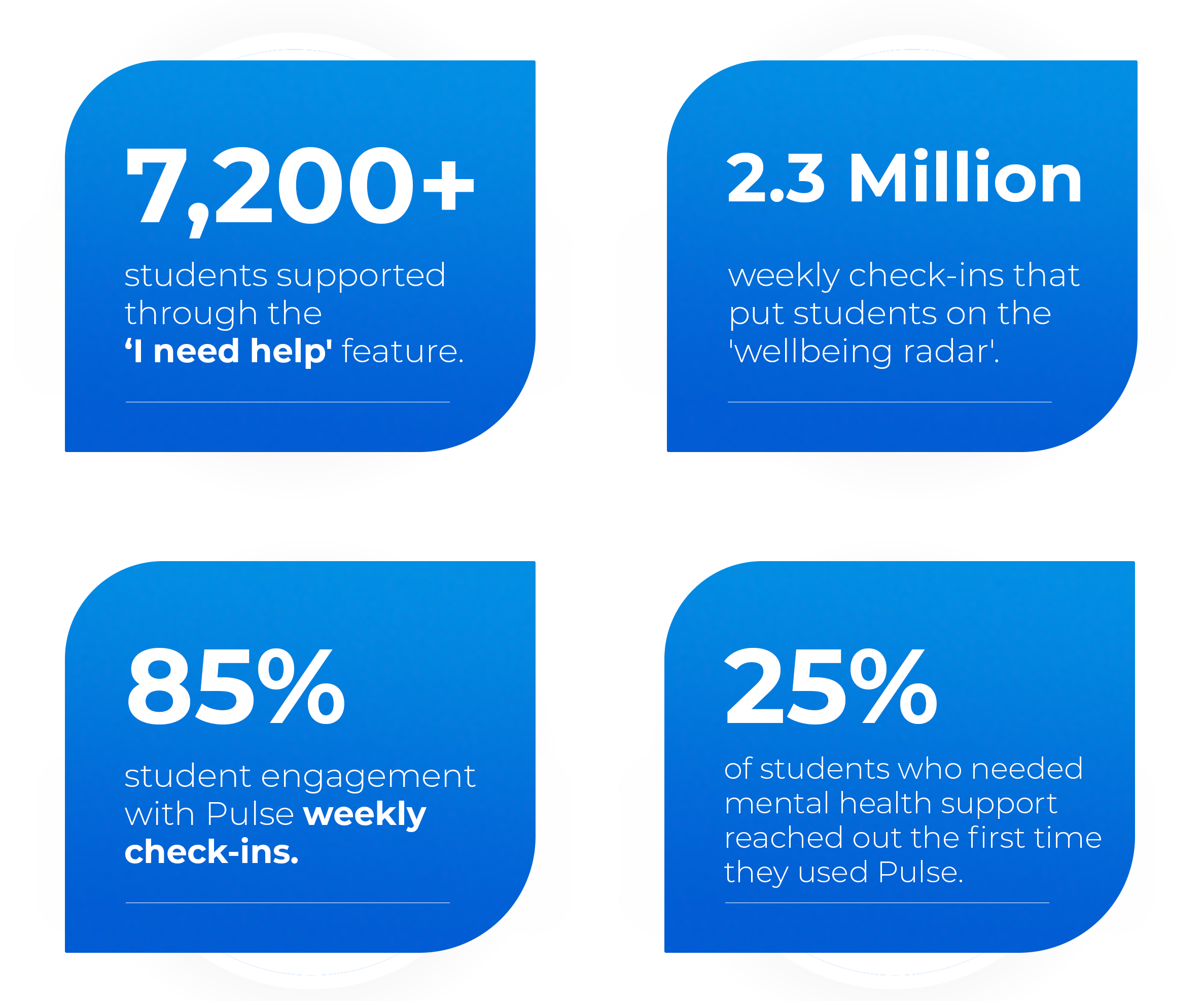 Student Wellbeing Analysis - Free wellbeing report for Linewize Pulse