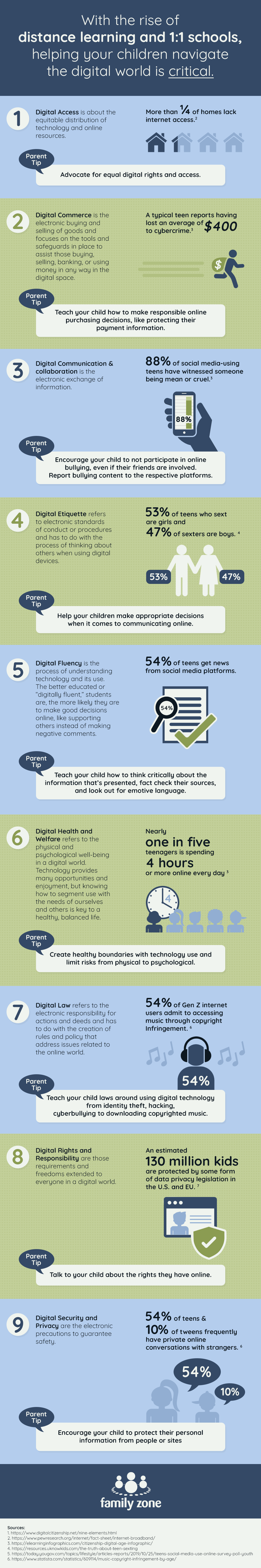 Digital Citizenship Information | Linewize