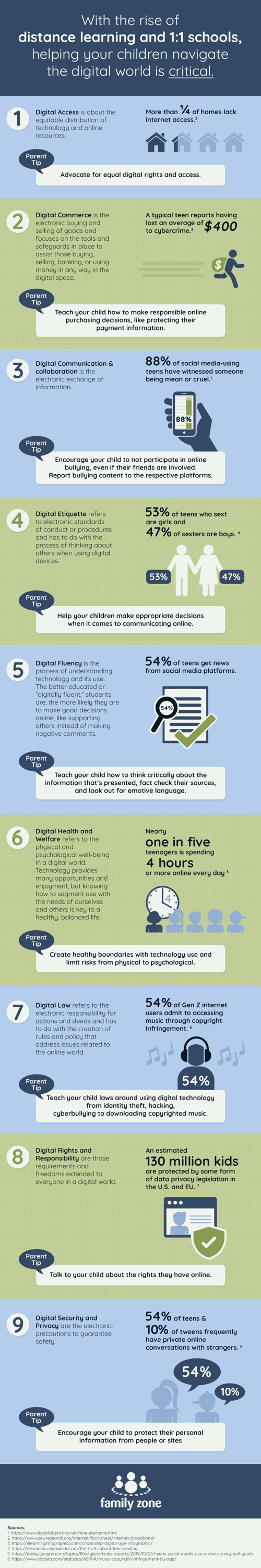 Digital Citizenship Information | Linewize