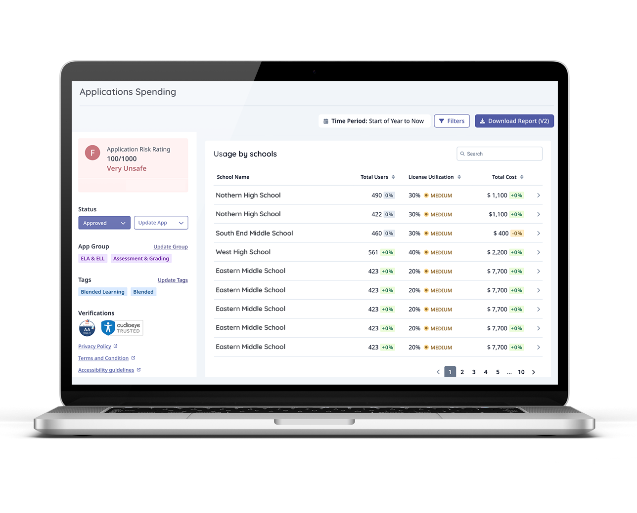 EdTech Insights | Solutions | Linewize