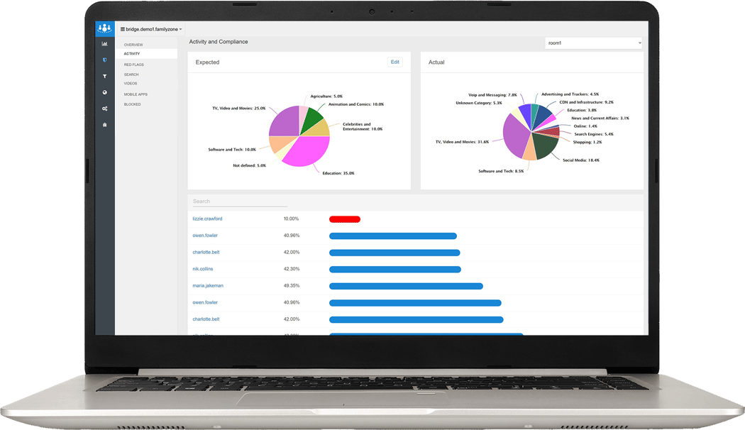 Customizable and Cloud-Based Content Filtering | Linewize