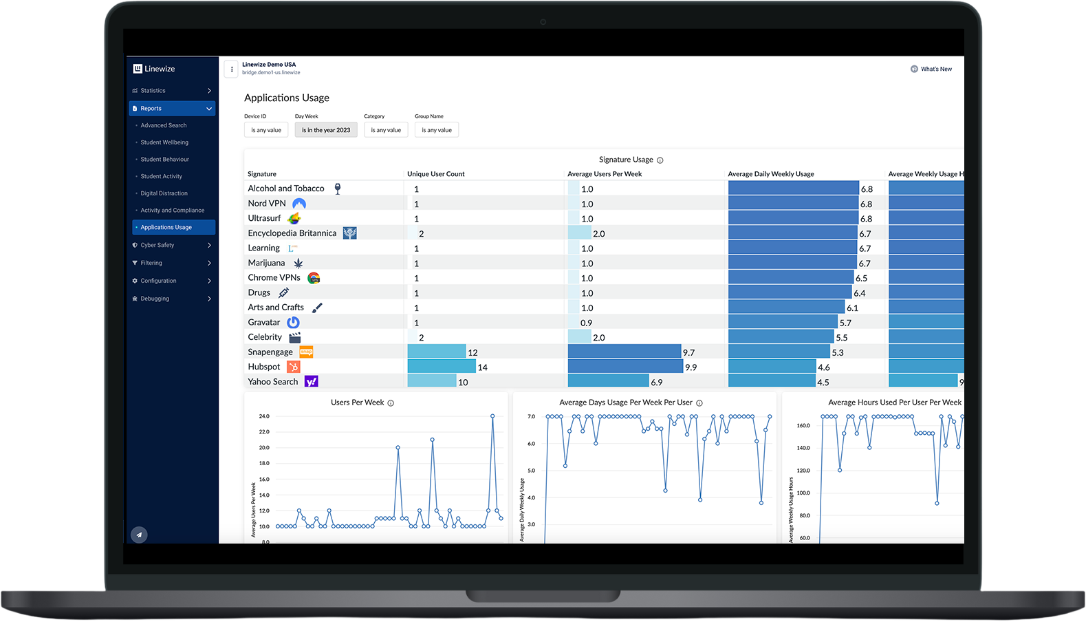 Filter: Reporting & Real-Time Alerting | Linewize Connect
