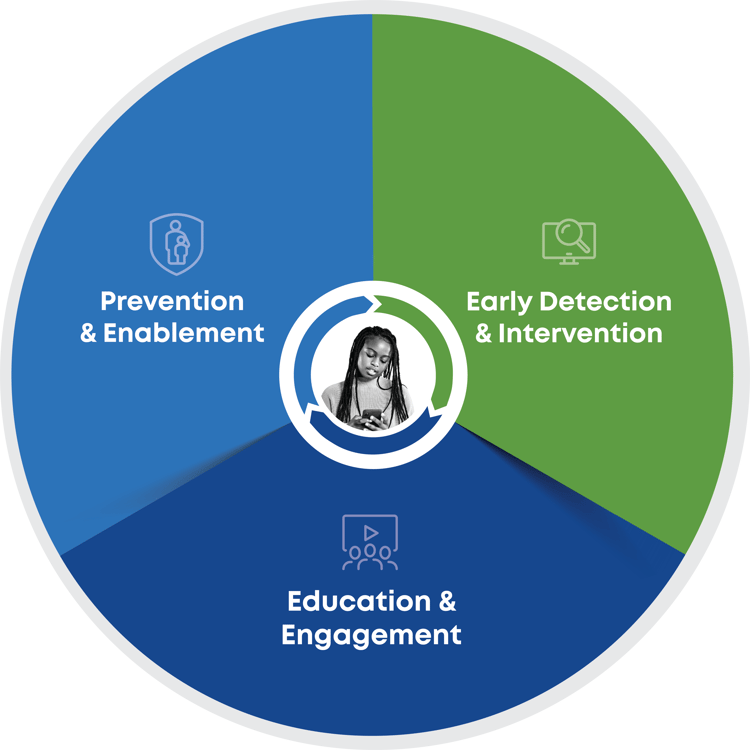 Content Filtering and Cyber Safety for Schools | Linewize