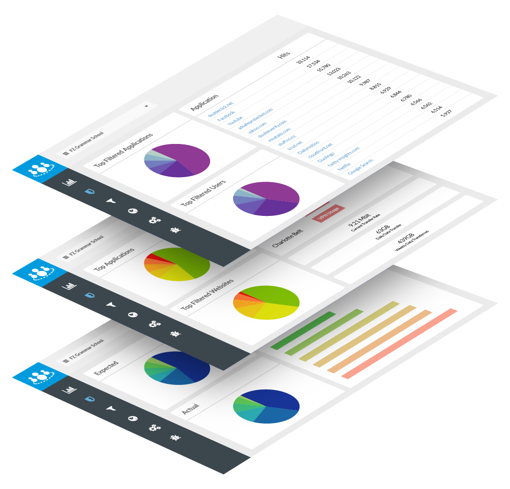 Content filtering & cyber safety for schools | Linewize